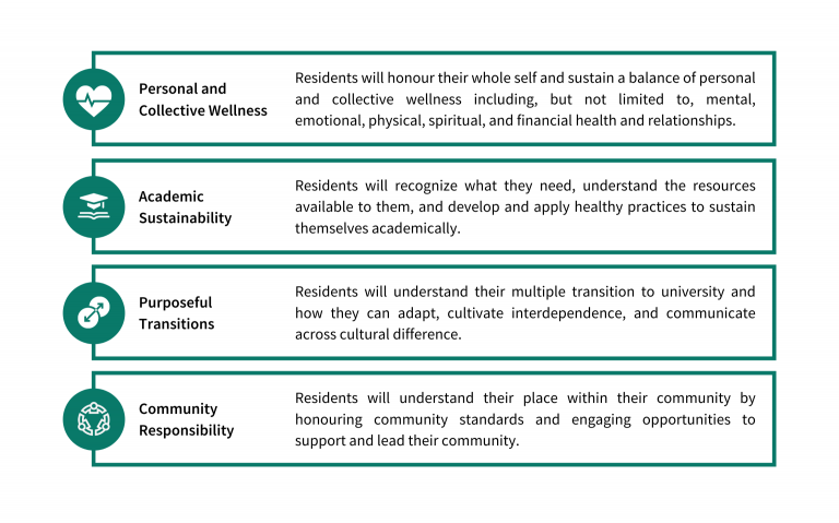 Residence Life - New College